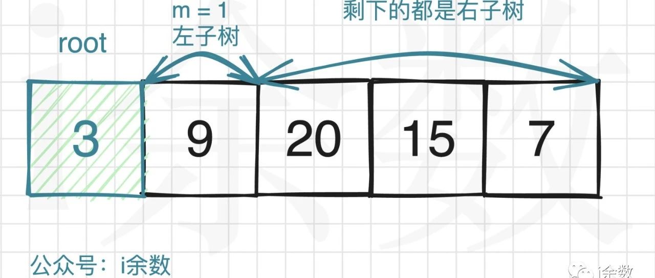 【算法题解】47 从前序与中序遍历序列构造二叉树 极客之音